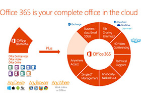 SYSTEM INFRASTRUCTURE
